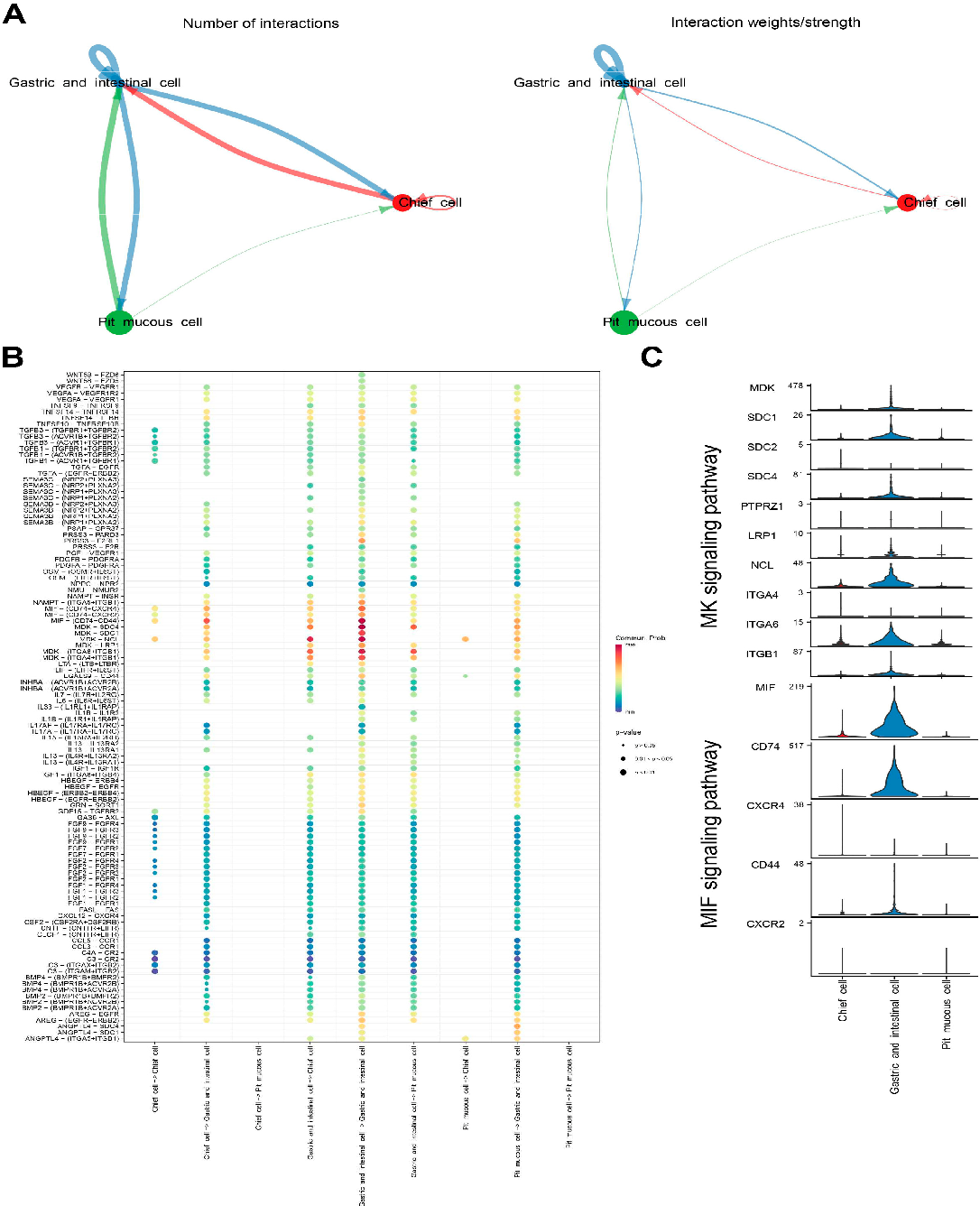 Pdf Single Cell And Bulk Rna Sequencing Reveal Malignant Epithelial