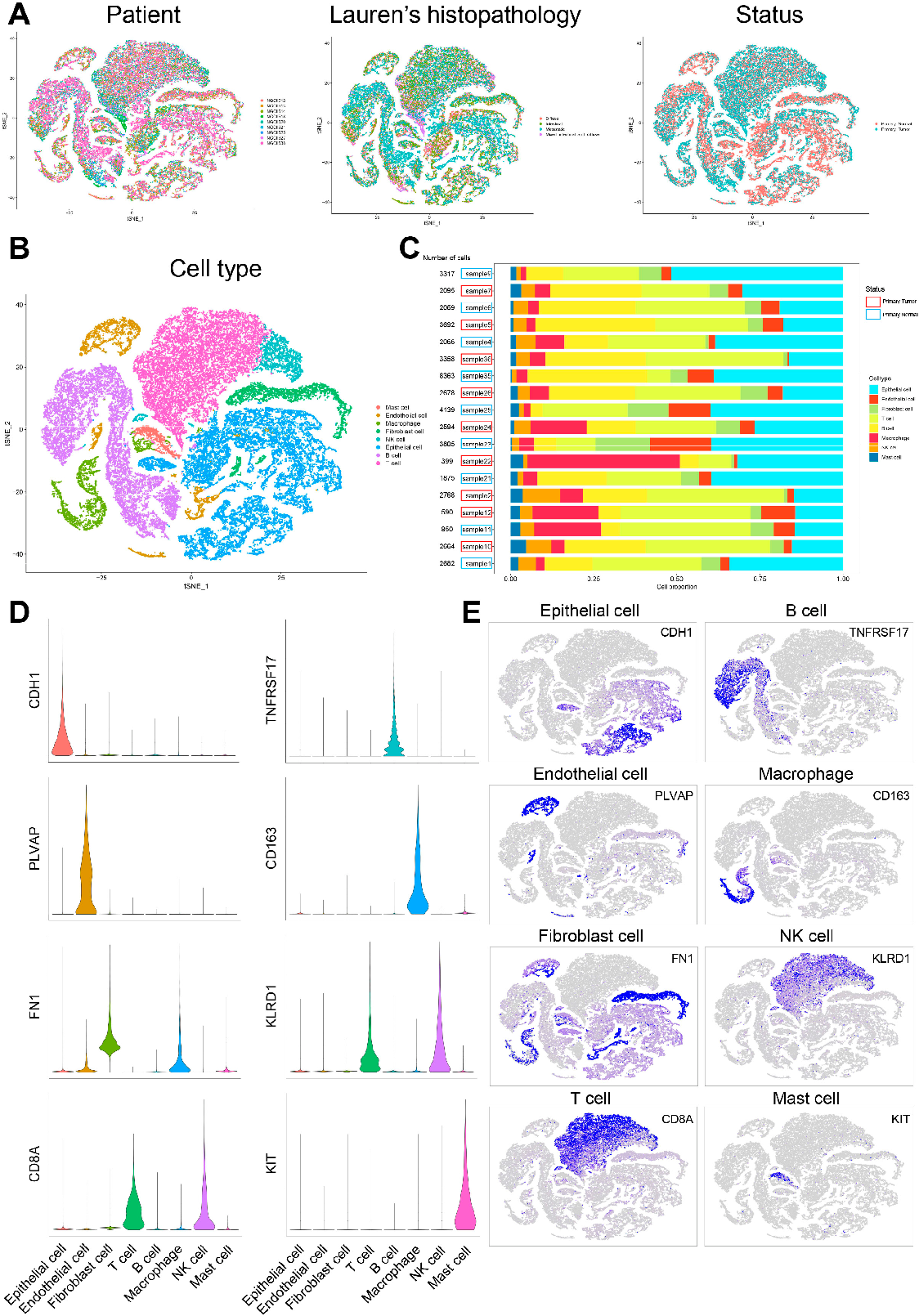 Figure 12 From Single Cell And Bulk Rna Sequencing Reveal Malignant