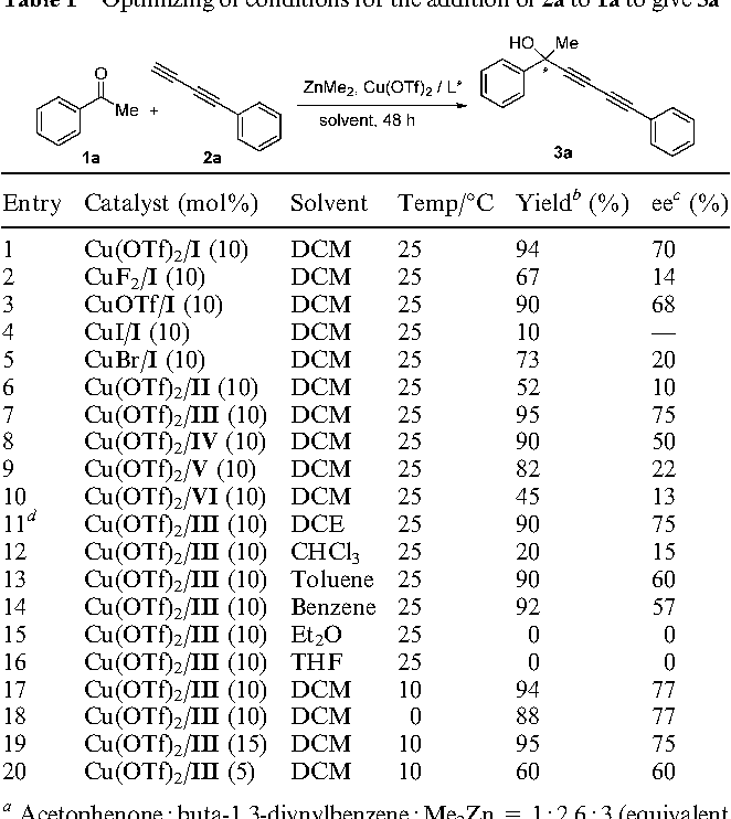 Table 1 From Catalytic Enantioselective Addition Of Terminal 13 Diynes