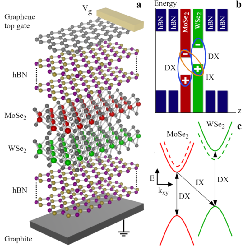 Figure 1 From Indirect Excitons And Trions In Mose2wse2 Van Der Waals