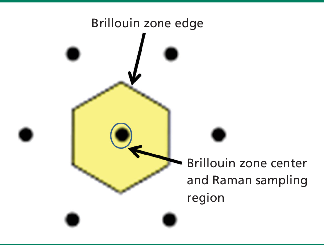 Figure 1 From Why Are The Raman Spectra Of Crystalline And Amorphous