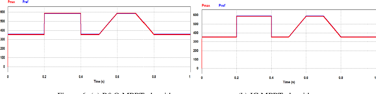 Figure 1 From Psim Simulation Of Flyback Converter For Pando And Ic Mppt