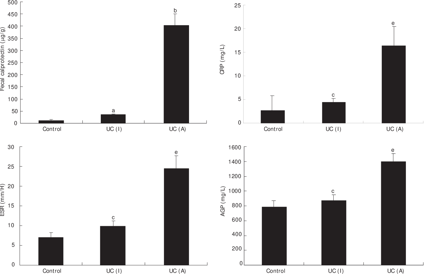 Figure 1 From Clinical Value Of Fecal Calprotectin In Determining