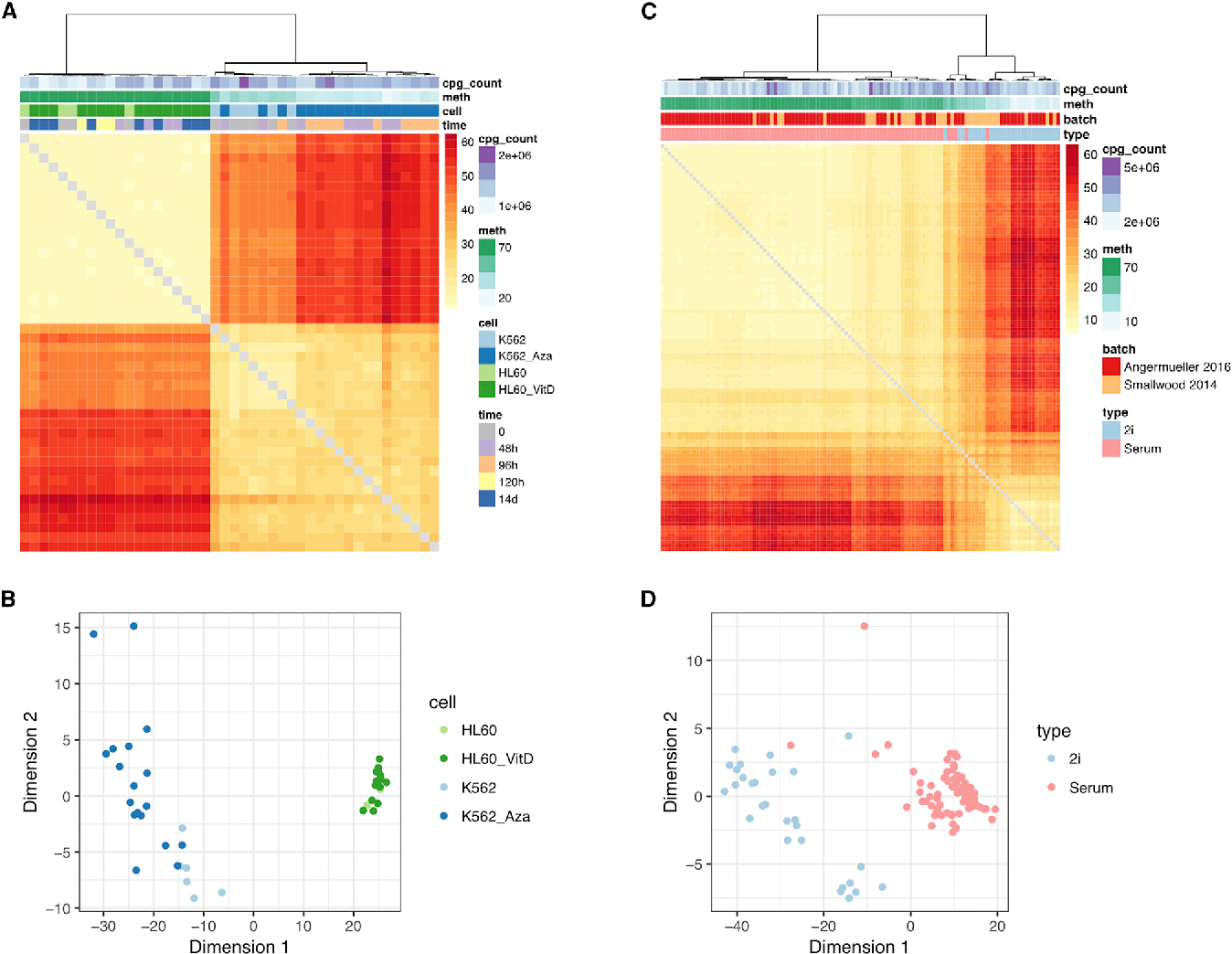 High Resolution Single Cell Dna Methylation Measurements Reveal