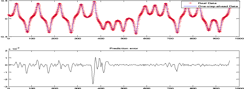 Chaotic Analysis Of Seismic Time Series And Short Term Prediction With