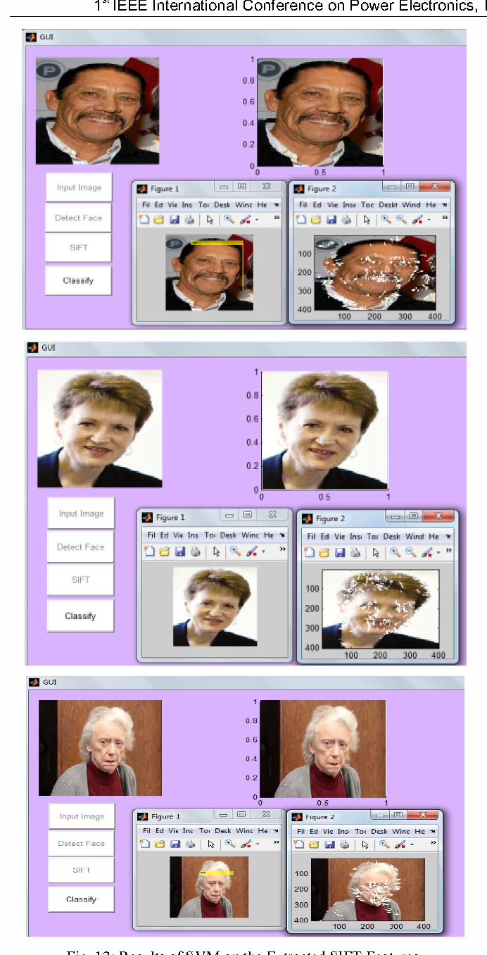 Figure 10 From A Novel Approach For Face Recognition Using Hybrid Sift