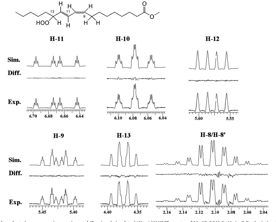 Figure 1 From Nmr Properties Of Conjugated Linoleic Acid Cla Methyl