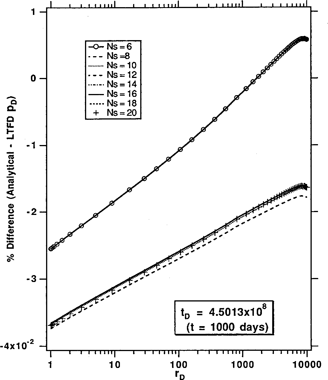 Figure 1 From The Laplace Transform Finite Difference Ltfd Numerical