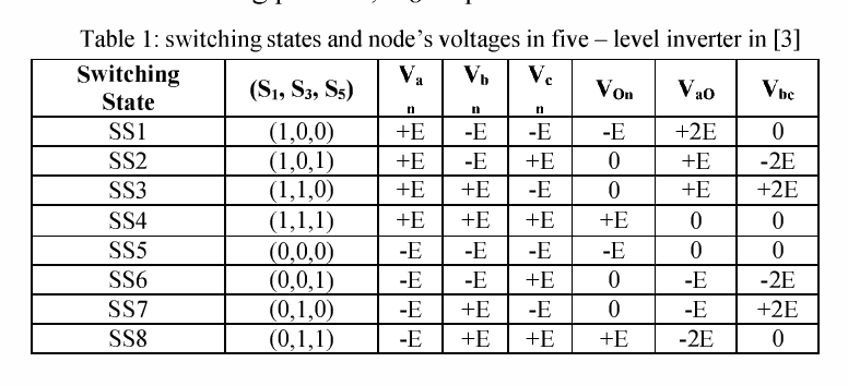 Figure 1 From A Novel Single Phase Seven Level Inverter With