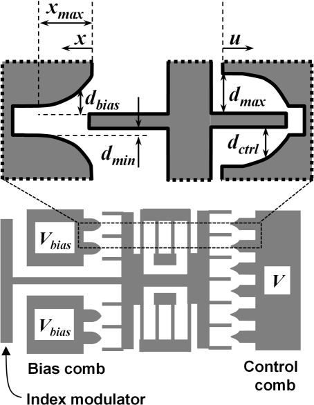 Figure 5 From Design Of Wide Band Tunable Optical Filters With Cascaded