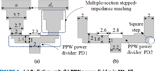 Table 1 From Wideband Full Corporate Feed Waveguide Continuous