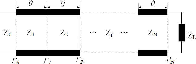 Pdf Wideband Full Corporate Feed Waveguide Continuous Transverse Stub