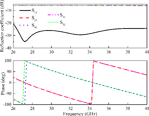 Table 1 From Wideband Full Corporate Feed Waveguide Continuous