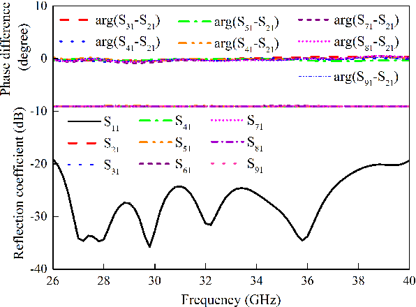 Figure 1 From Wideband Full Corporate Feed Waveguide Continuous