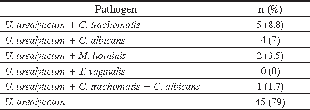 Pdf Mycoplasma Hominis And Ureaplasma Urealyticum Infections In Male