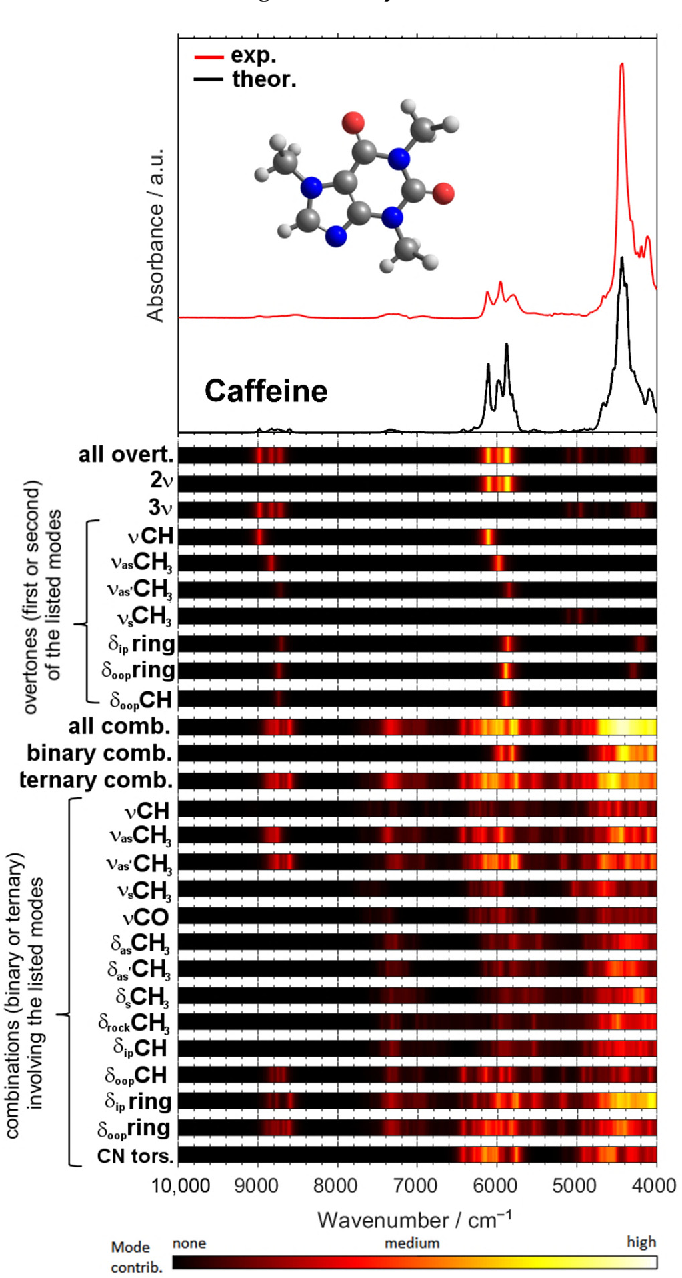 Figure 1 From Miniaturized Nir Spectroscopy In Food Analysis And