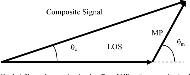 Figure 1 From Performance Analysis Of Mboc Altboc And Boc Modulations