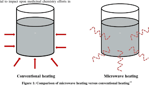 Microwave Assisted Synthesis A Green Chemistry Approach Semantic Scholar