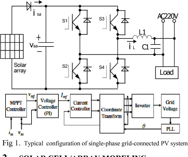 Figure 1 From Study Of Photovoltaic Single Phase Grid Connected System