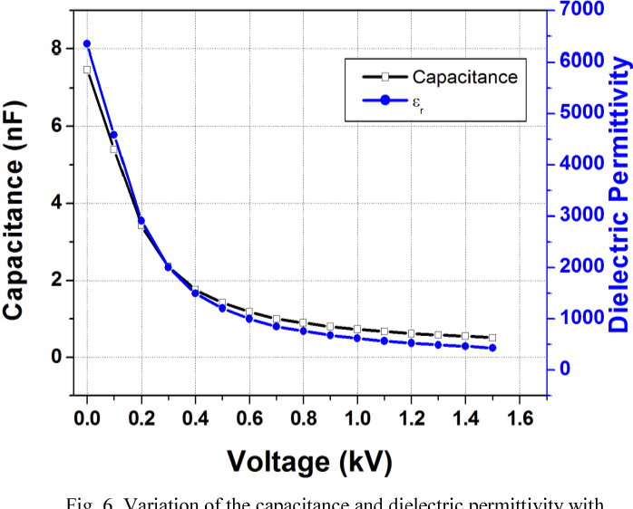 Figure 1 From Pulse Sharpening And Rf Generation Using Nonlinear