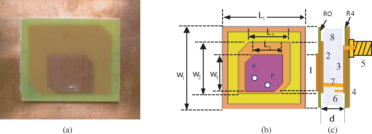 Figure 1 From A Wide Band Circular Polarization Stacked Patch Antenna