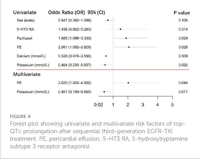 Figure 1 From Impact Of Sequential First To Third Generation Egfr