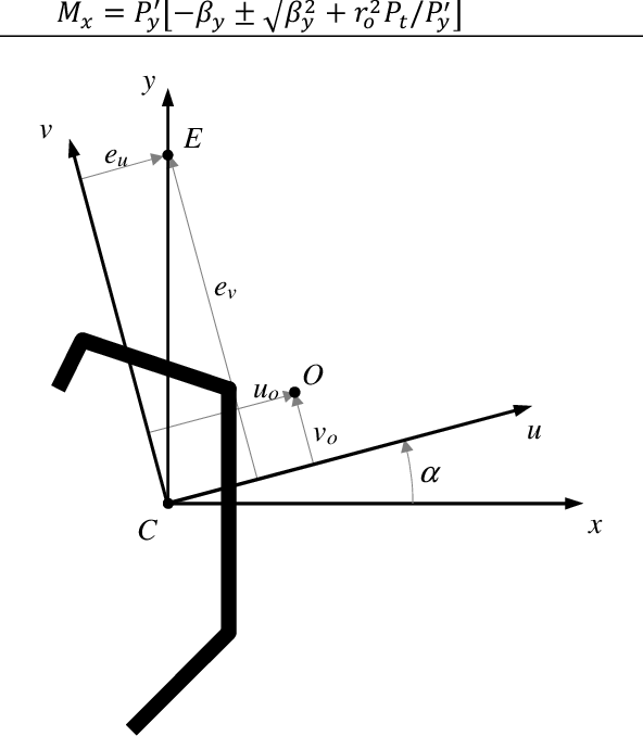 Figure 1 From Lateral Torsional Buckling Of General Cold Formed Steel