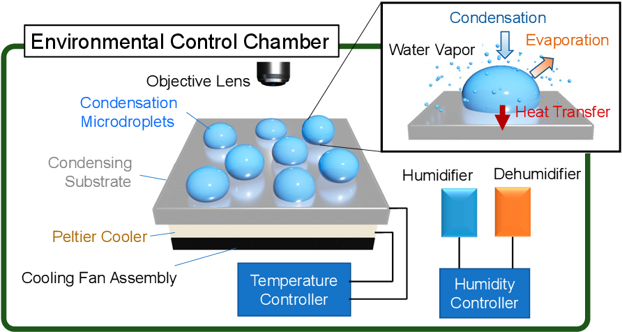 Pdf Condensing Water Vapor To Droplets Generates Hydrogen Peroxide