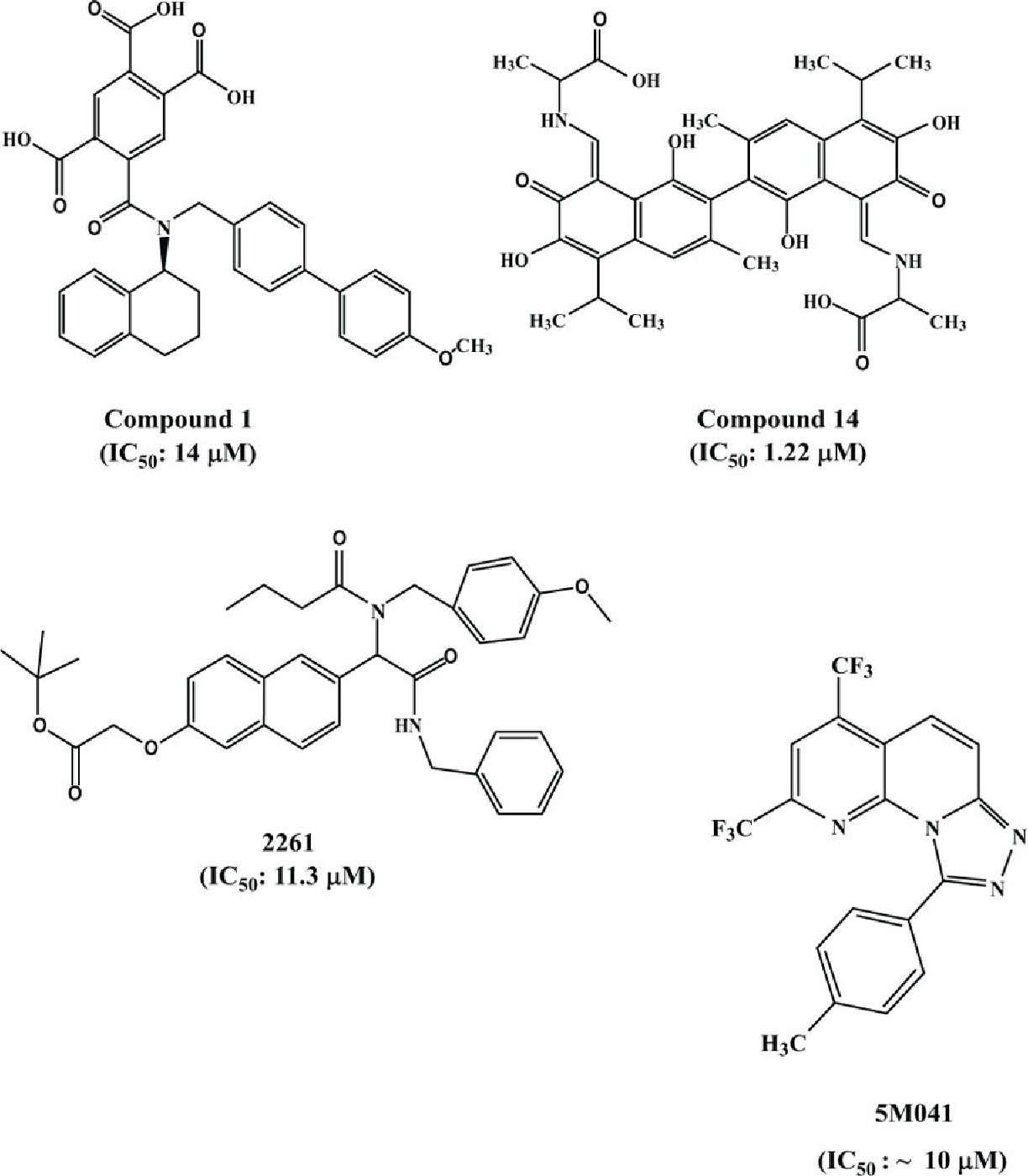 Figure 1 From Development Of Small Molecule Hiv Entry Inhibitors