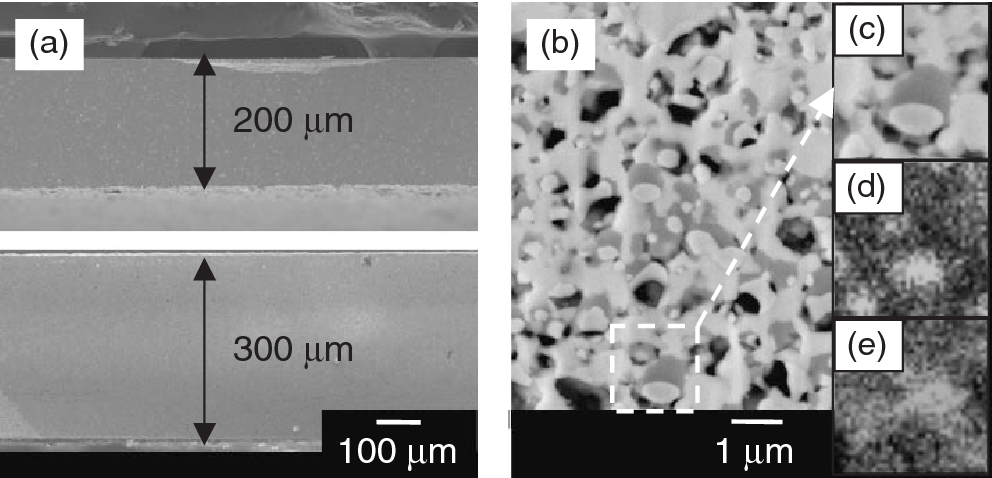 Figure 3 From Preparation Of Integrated Oxygen Permeable Membranes With