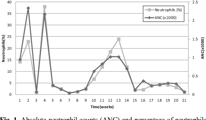 Figure 1 From Oral Findings And Treatment Of A Patient With Cyclic