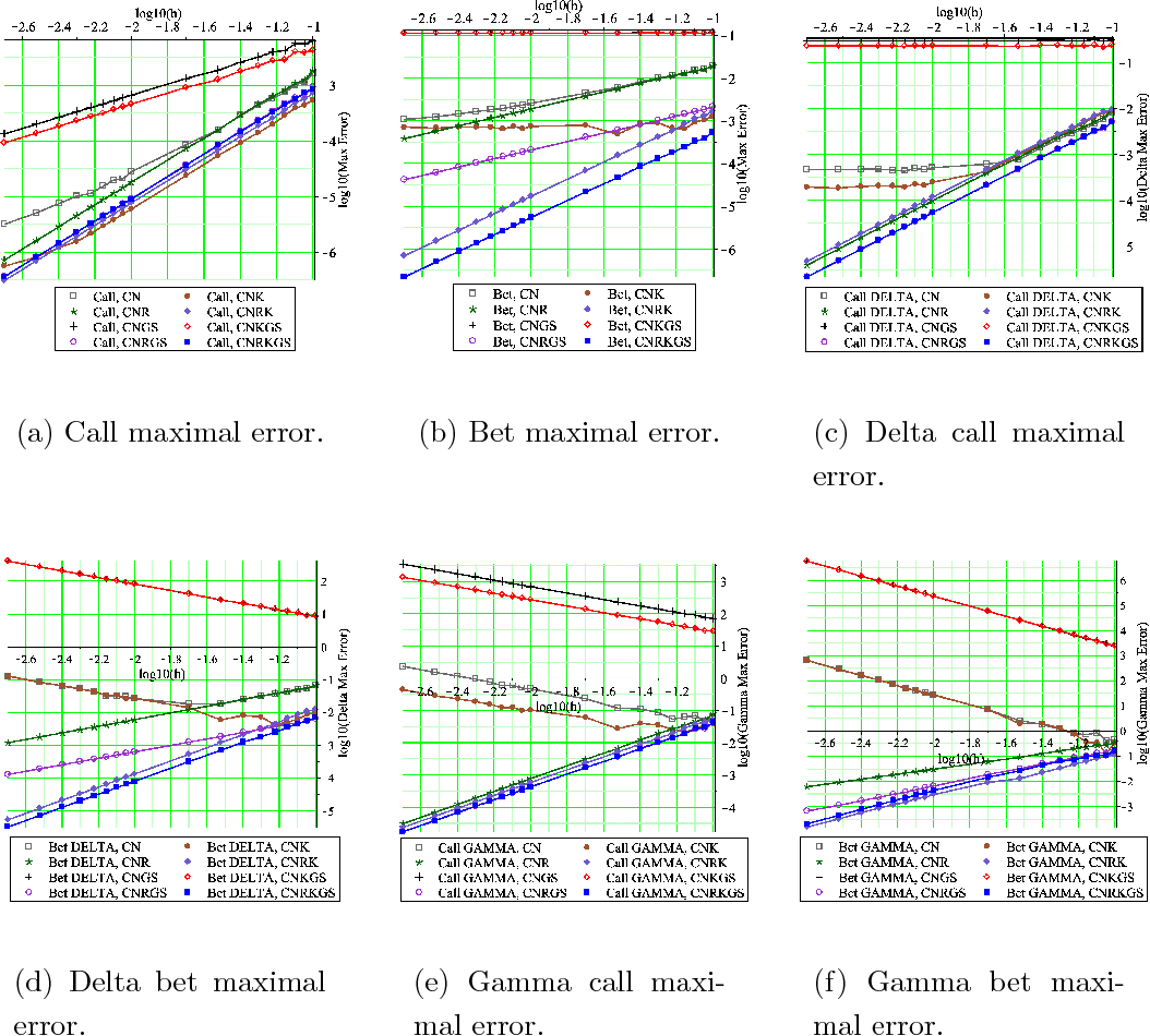 Figure 1 From Shifting Rannacher Time Stepping And Mesh Grading In