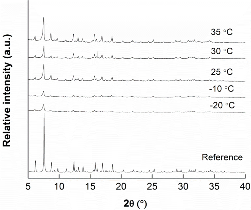 Figure 1 1 From Synthesis And Characterization Of Zif 71pdms Membranes