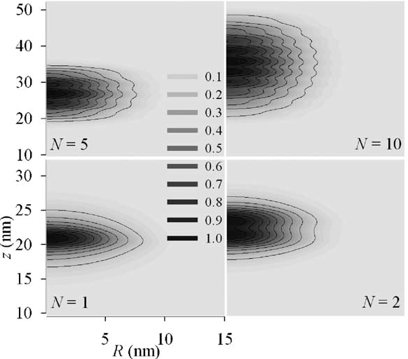 Figure 1 From Vertical Coupling Effects And Transition Energies In