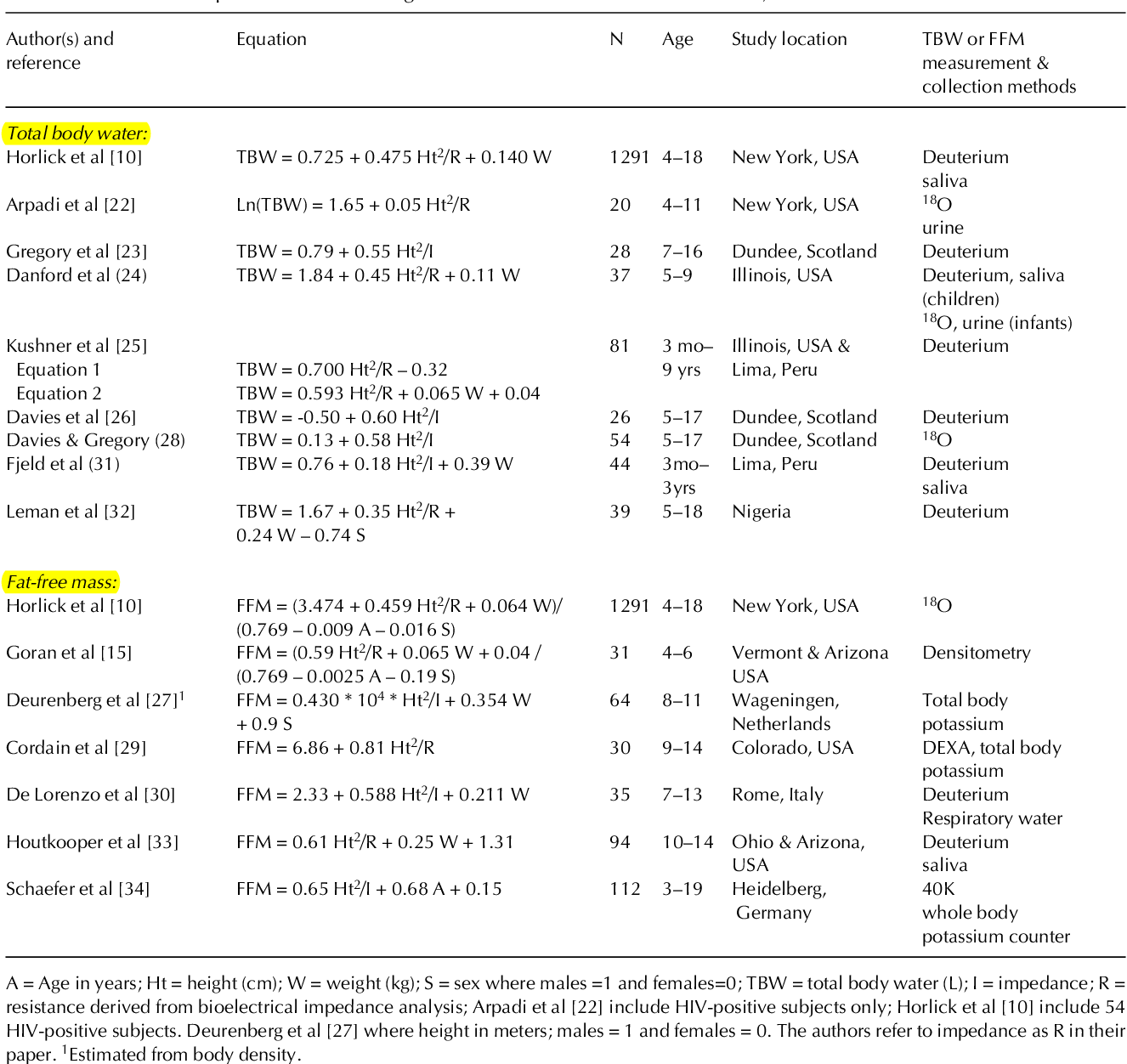 Table 1 From A Bioelectrical Impedance Analysis Equation For Predicting