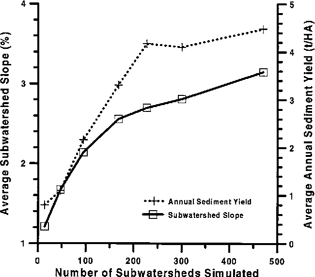 Figure 1 From Effect Of Watershed Subdivision On Simulation Runoff And