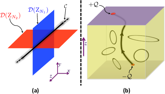 Pdf Topological Quantum Field Theory Of Three Dimensional Bosonic