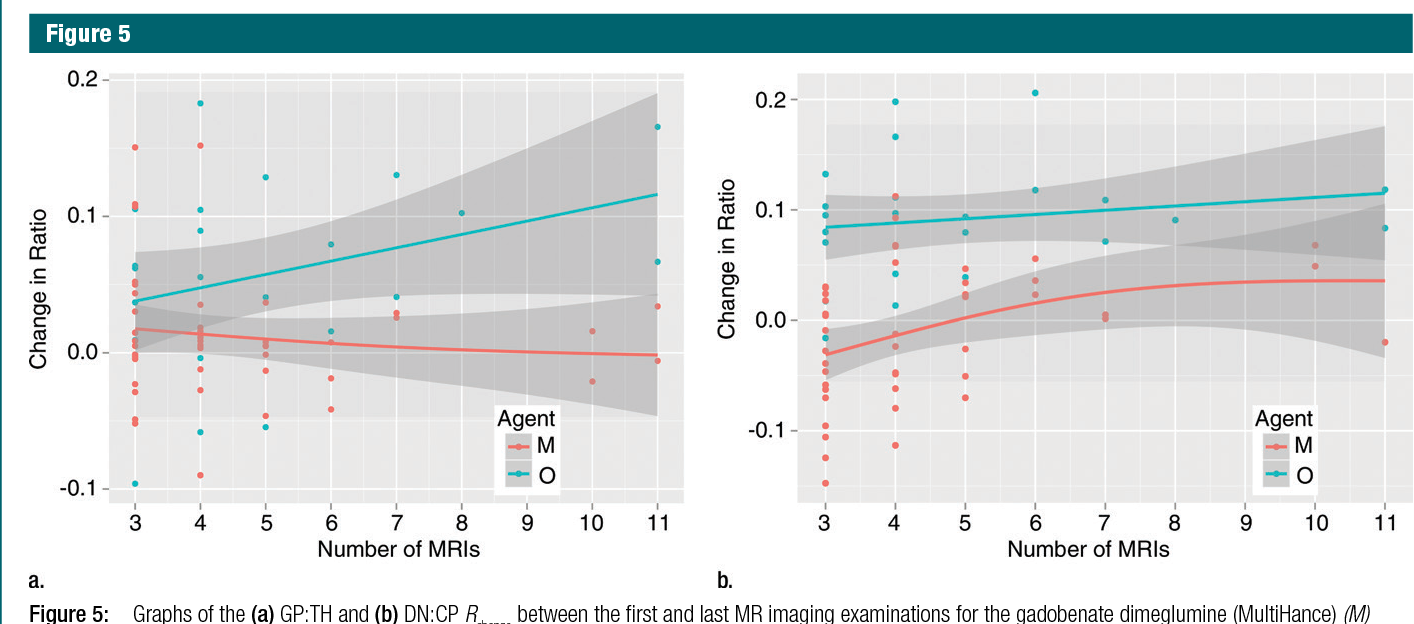 Figure 2 From High Signal Intensity In Globus Pallidus And Dentate