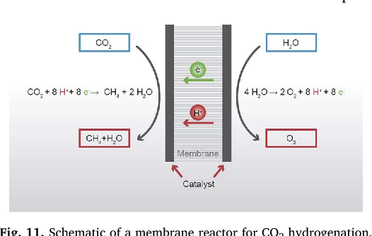 Ion Conducting Ceramic Membrane Reactors For High Temperature