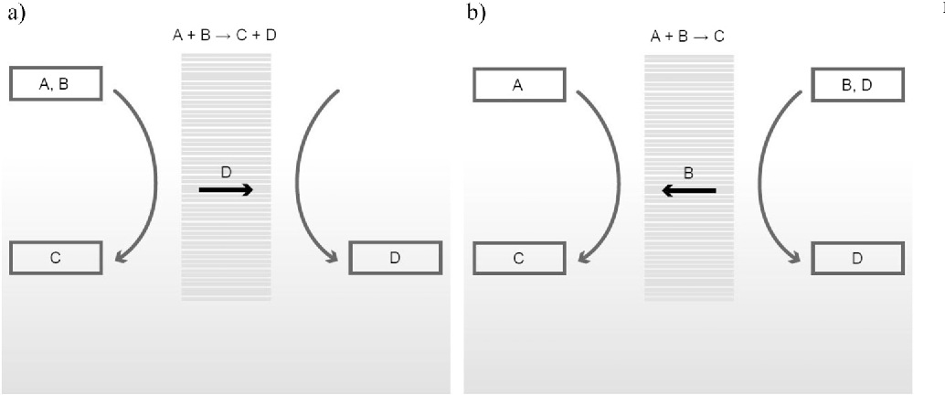 Ion Conducting Ceramic Membrane Reactors For High Temperature