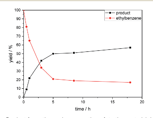 Pdf Photocatalytic Carbanion Generation From Ch Bonds Reductant