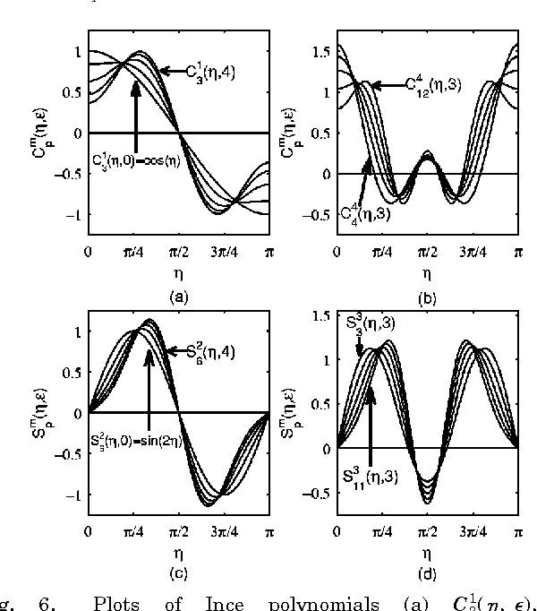 Pdf Ince Gaussian Modes Of The Paraxial Wave Equation And Stable