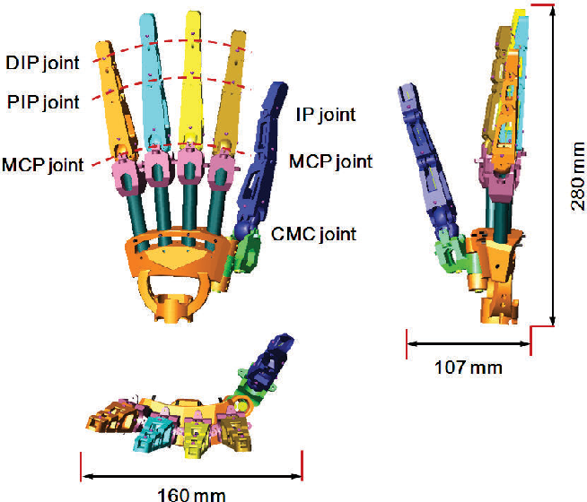 Figure 11 From A Low Cost And Modular 20 Dof Anthropomorphic Robotic