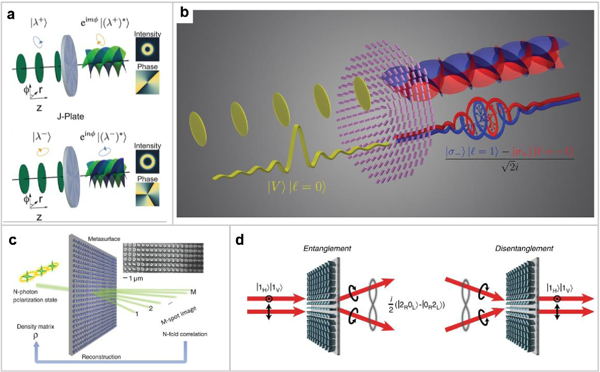 Figure 4 From All Dielectric Metasurfaces For Polarization Manipulation