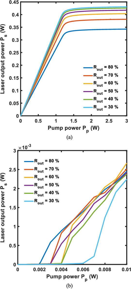 Figure 2 From Design Of A High Performance Mid Ir Fiber Laser Based On