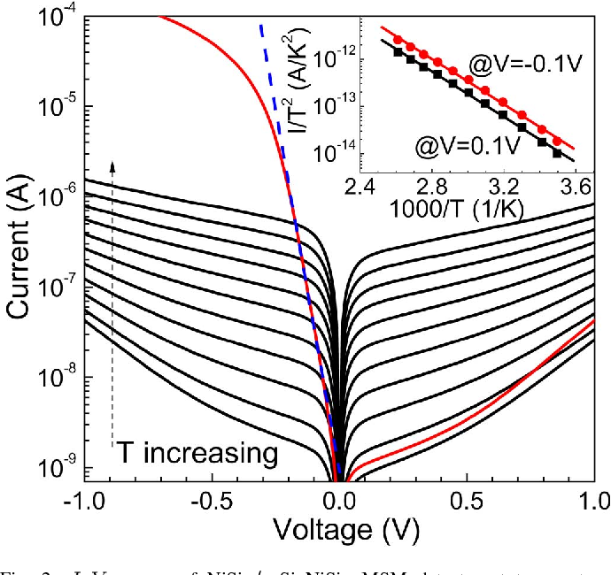 Figure 2 From Low Cost And High Speed Soi Waveguide Based Silicide