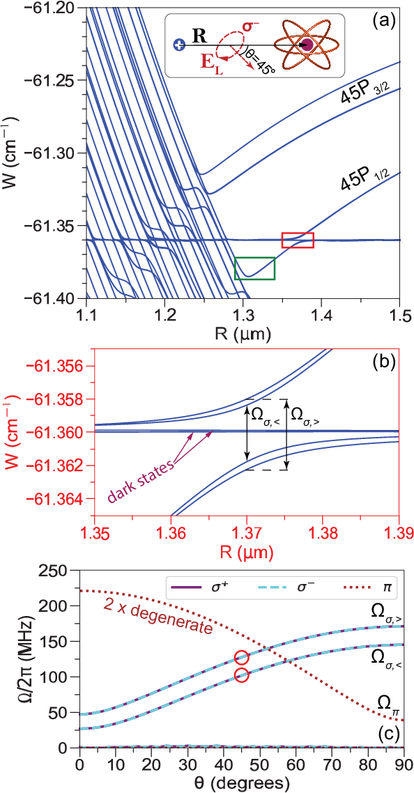 Figure 1 From Long Range Rydberg Atomion Molecules Of Rb And Cs