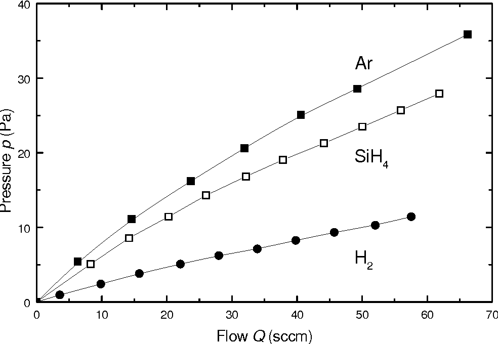 Figure 4 From Methods Of Deposition Of Hydrogenated Amorphous Silicon