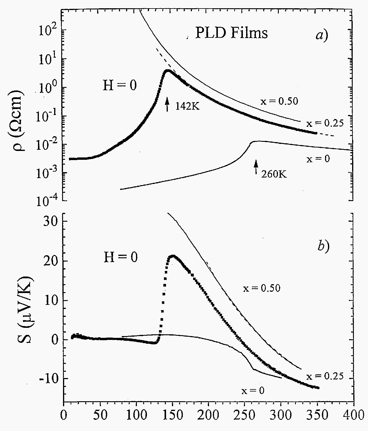 Pdf Anomalous Hall Effect In Gd Doped La 2 3 Calpmn 03 Semantic