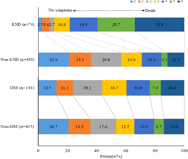 Figure 1 From Impacts Of Stress Hyperglycemia Ratio On Early